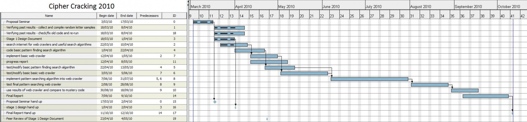 Stage 1 Design Document 2010 - Derek